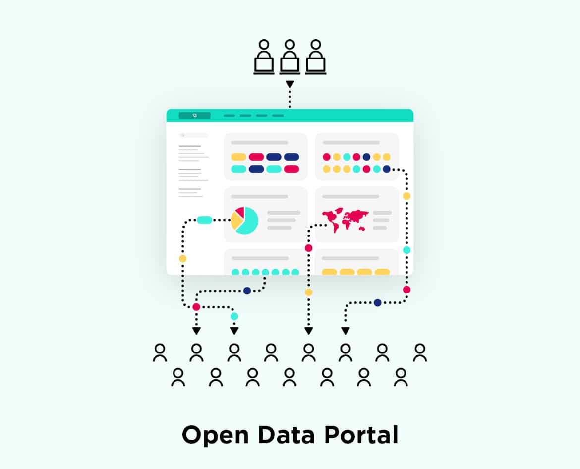 Data Portal: The essential solution to maximize impact for data leaders - Opendatasoft