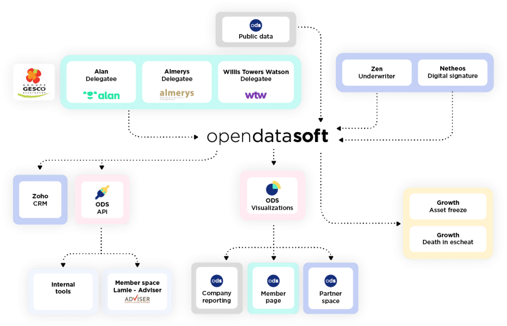 What is data management? - Practical Guide - Opendatasoft